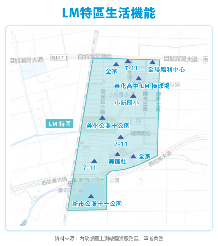 LM特區買房指南！LM特區機能？LM特區建案？南科LM特區可以買嗎？ - HouseFeel 房感